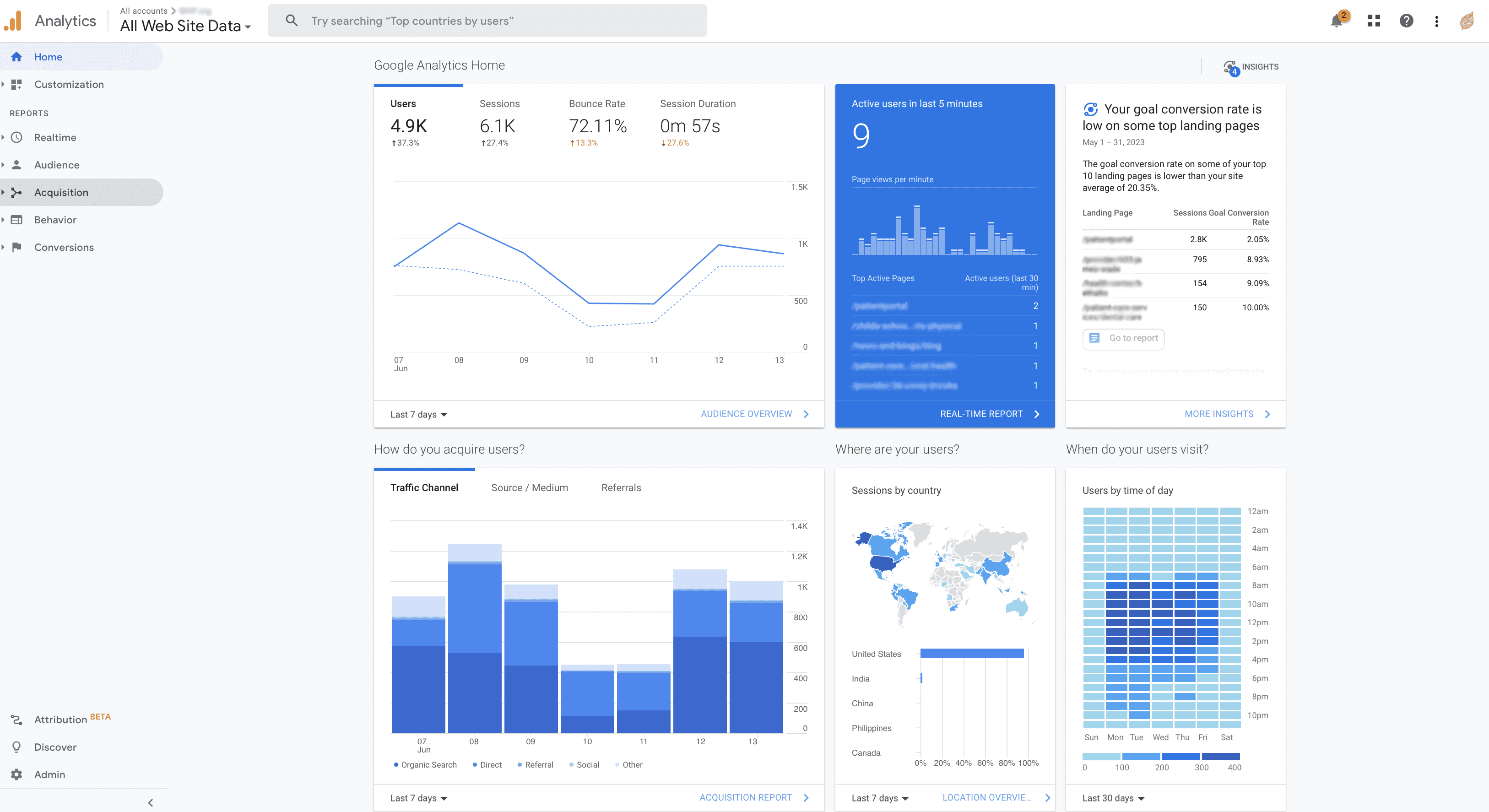 Google Analytics 4 Migration Guide | Cork Tree Creative